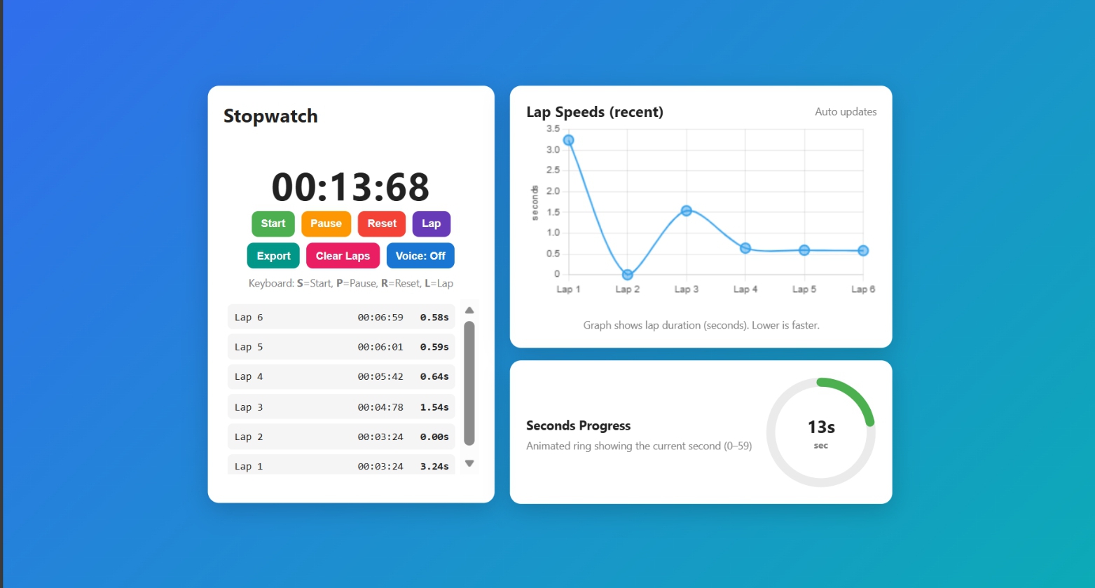 Portfolio - Pavithira Nilavalagan